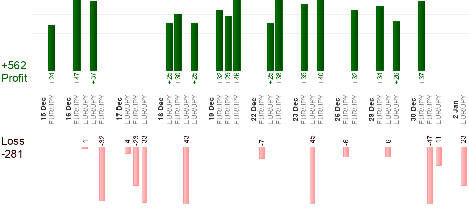 Free Forex signals — Foresignal